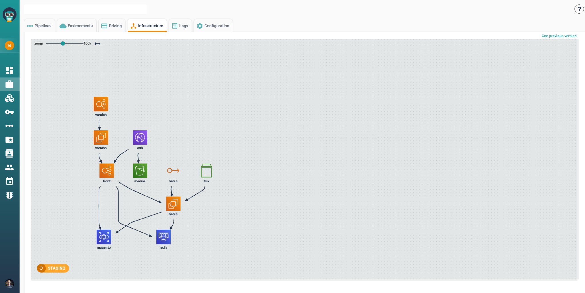 InfraMap - the awesome open-source cloud diagram maker that's going to ...
