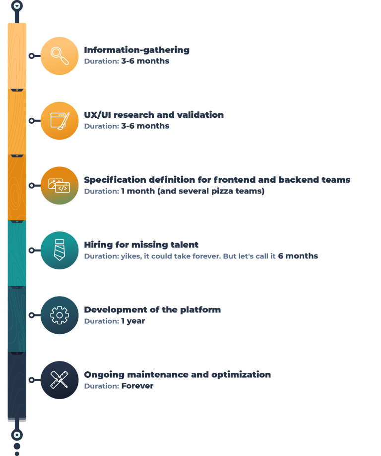 Platform Engineering