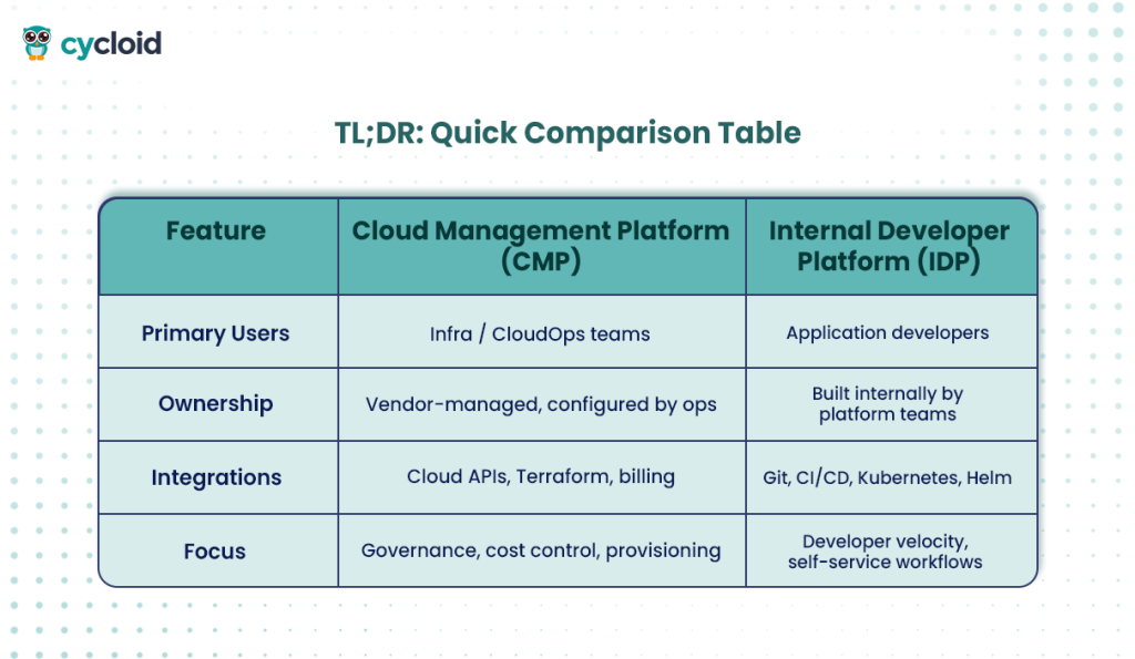 Cloud Management Platforms vs IDP: Choosing the Right Abstraction Layer ...