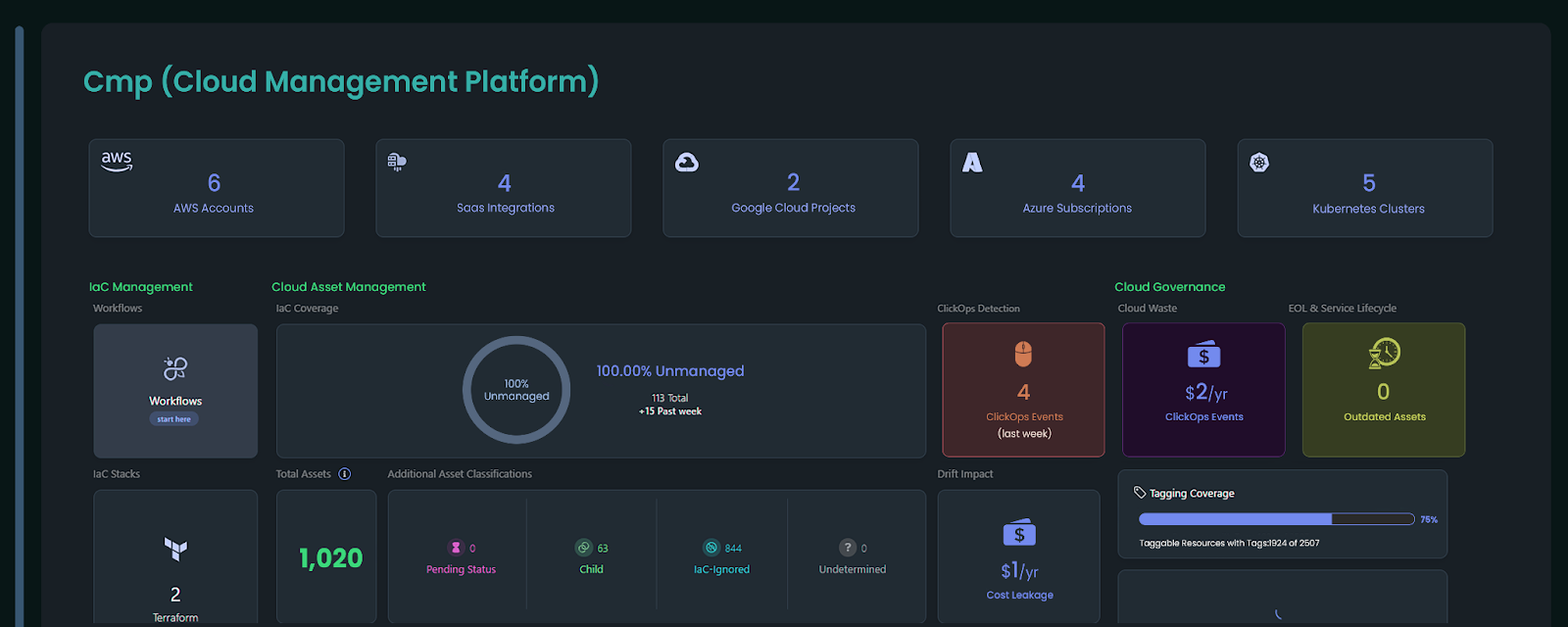 Cloud Management Platforms vs IDP: Choosing the Right Abstraction Layer ...