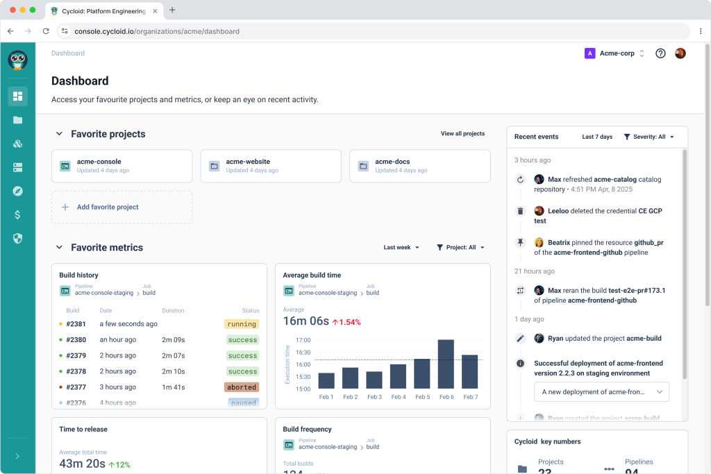 Platform Engineering: 8 KPIs for 2025